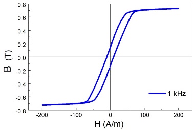 High Permeability Amorphous Wire - JiAn Amorphous Fibre Technology Co ...